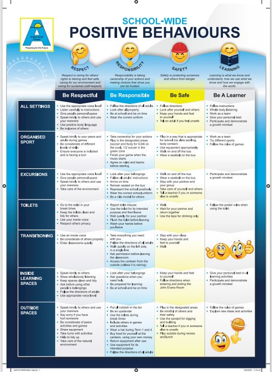 School Wide Positive Behaviour